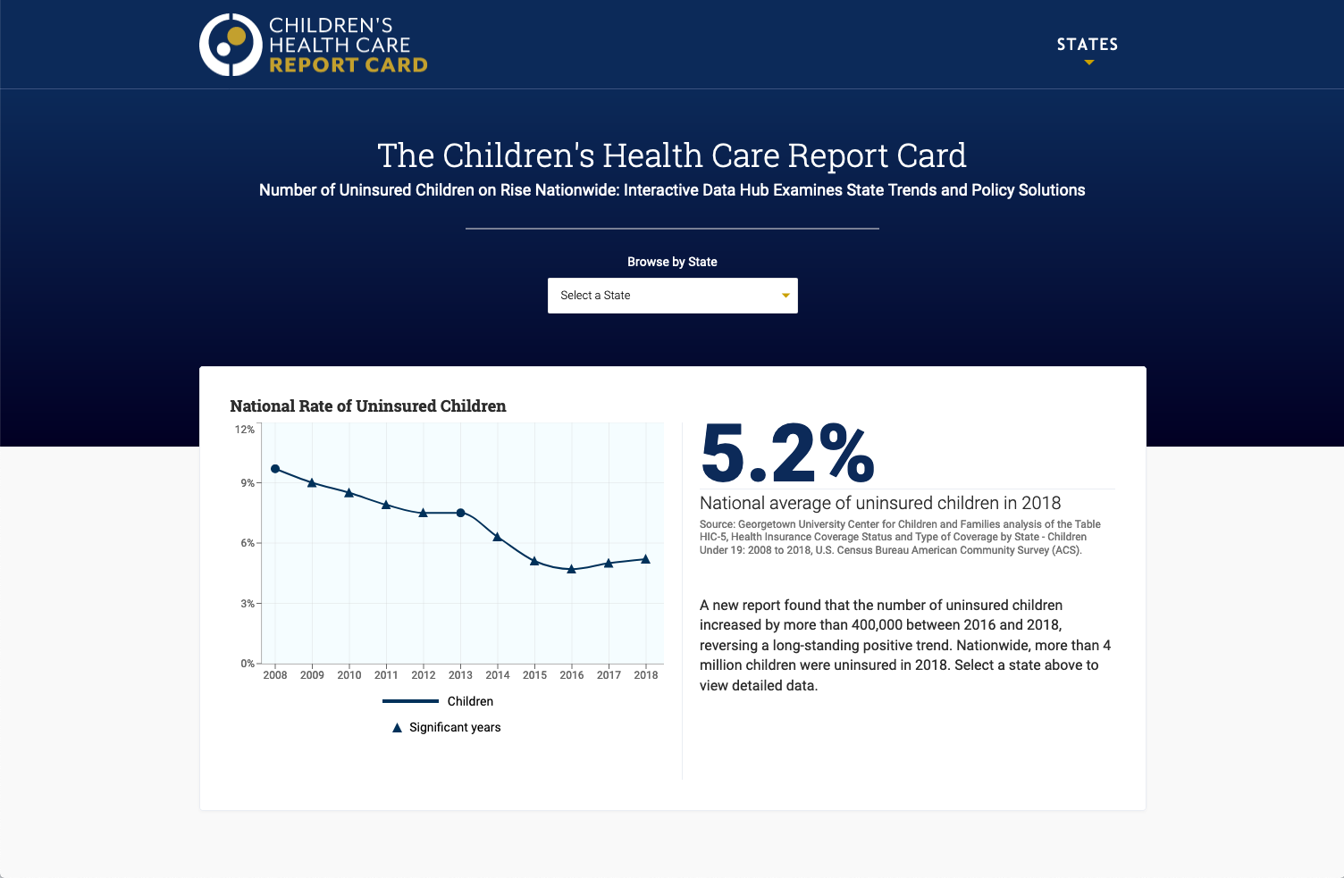 Georgetown CCF releases its Children’s Health Care report card - Alley
